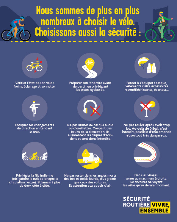 USC Cyclotourisme | Crépy en Valois